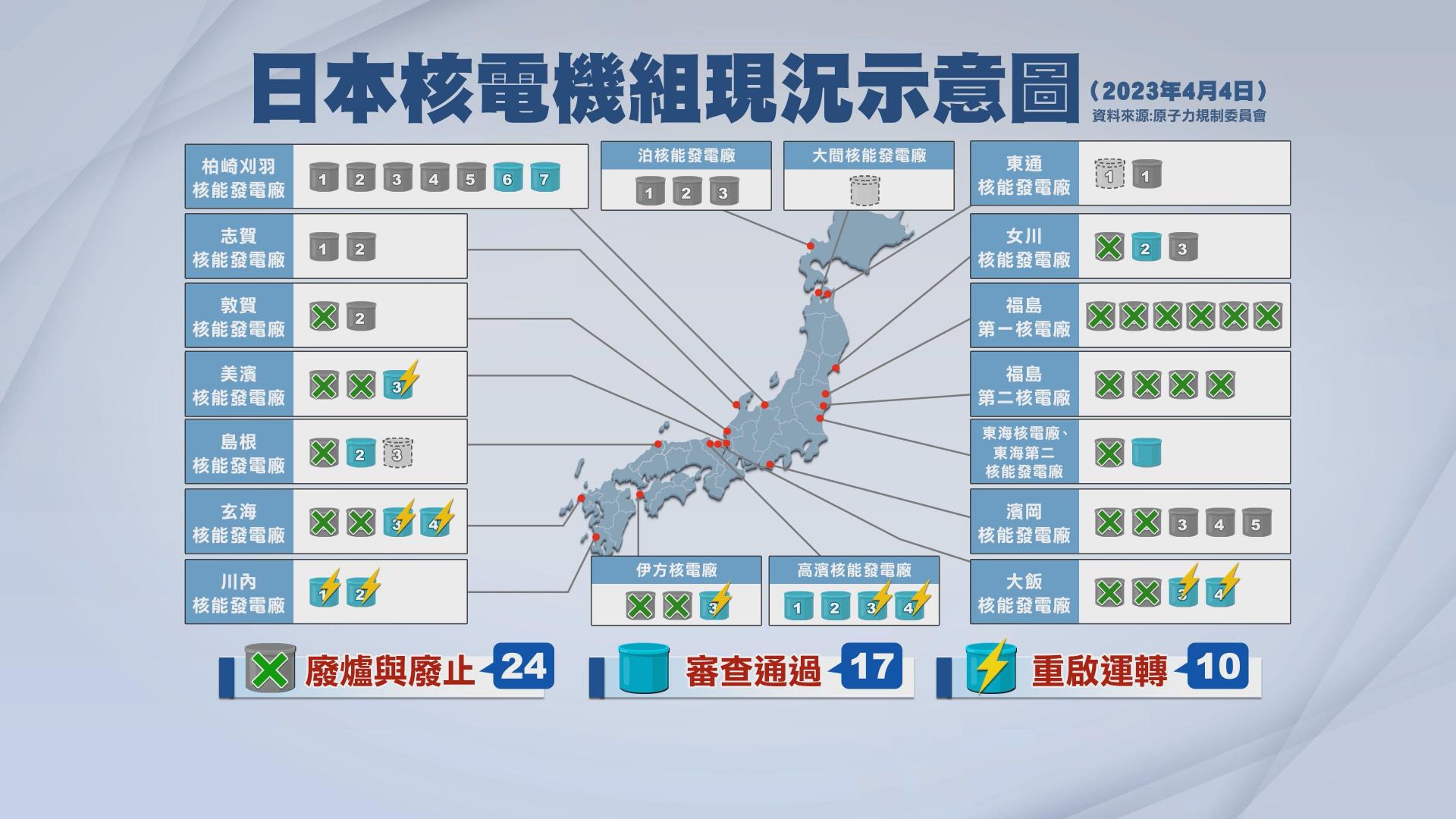 核電是未來光明的能源？｜日本重啟核電的難題｜福島光與影系列04 我們的島